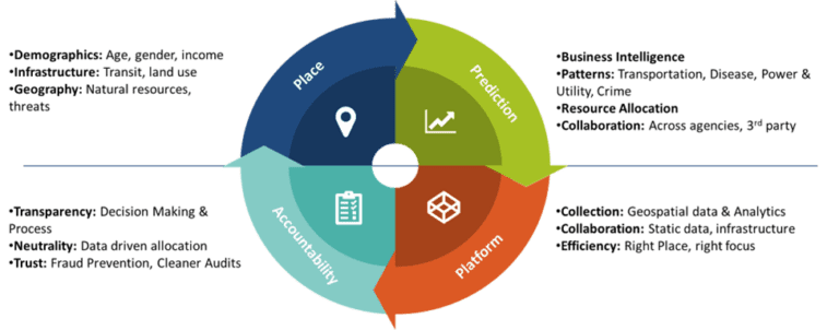 Lightning in a Bottle: Comtech’s Ground Systems Enabling a New Age of ...