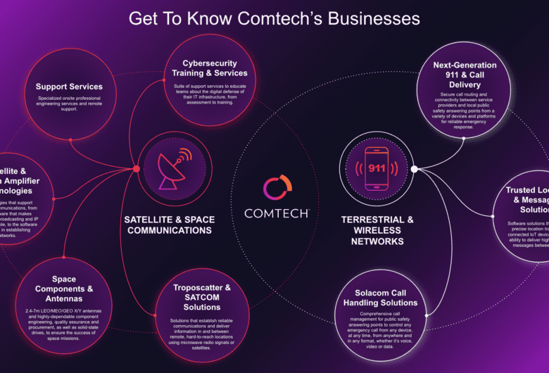 Home - Comtech Telecommunications Corp.