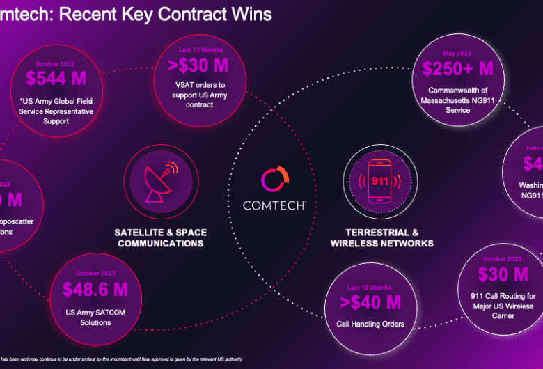 Investors Comtech Telecommunications Corp